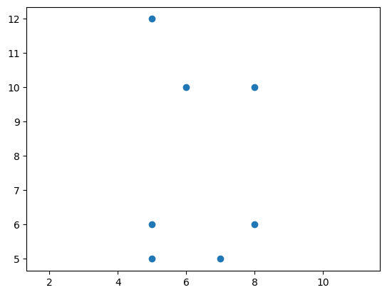 Hierarchical Clustering And Cluster Interpretability 1486
